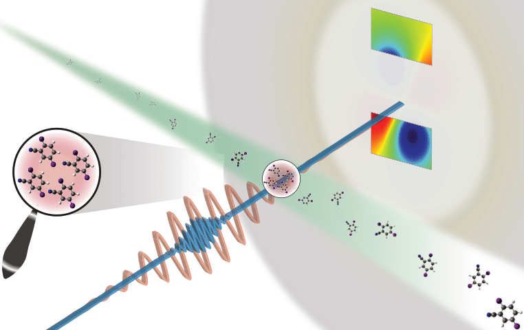 Article on x-ray diffractive imaging of controlled gas-phase molecules ...