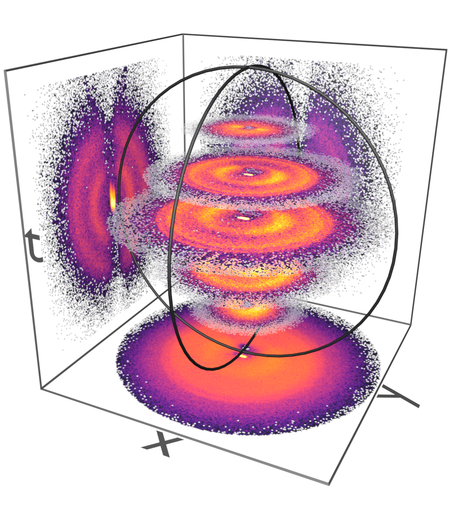 Shot-by-shot 250 kHz 3D ion and MHz photoelectron imaging using Timepix3